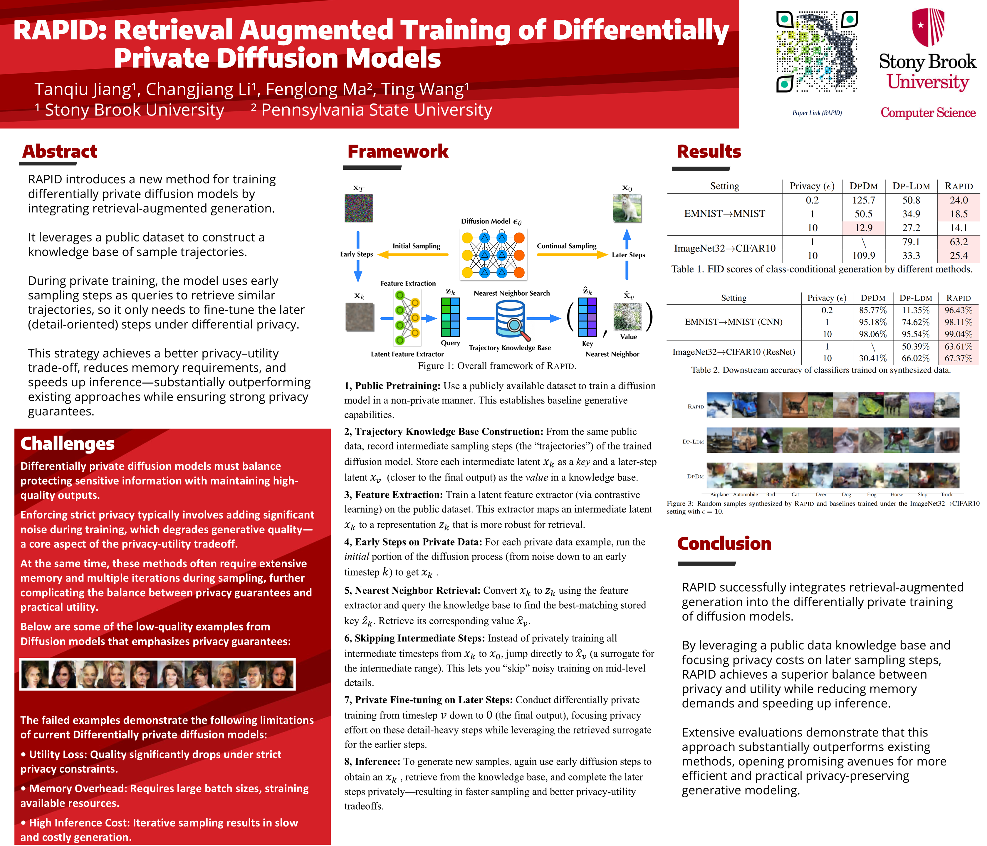 ICLR Poster RAPID: Retrieval Augmented Training of Differentially Private Diffusion Models
